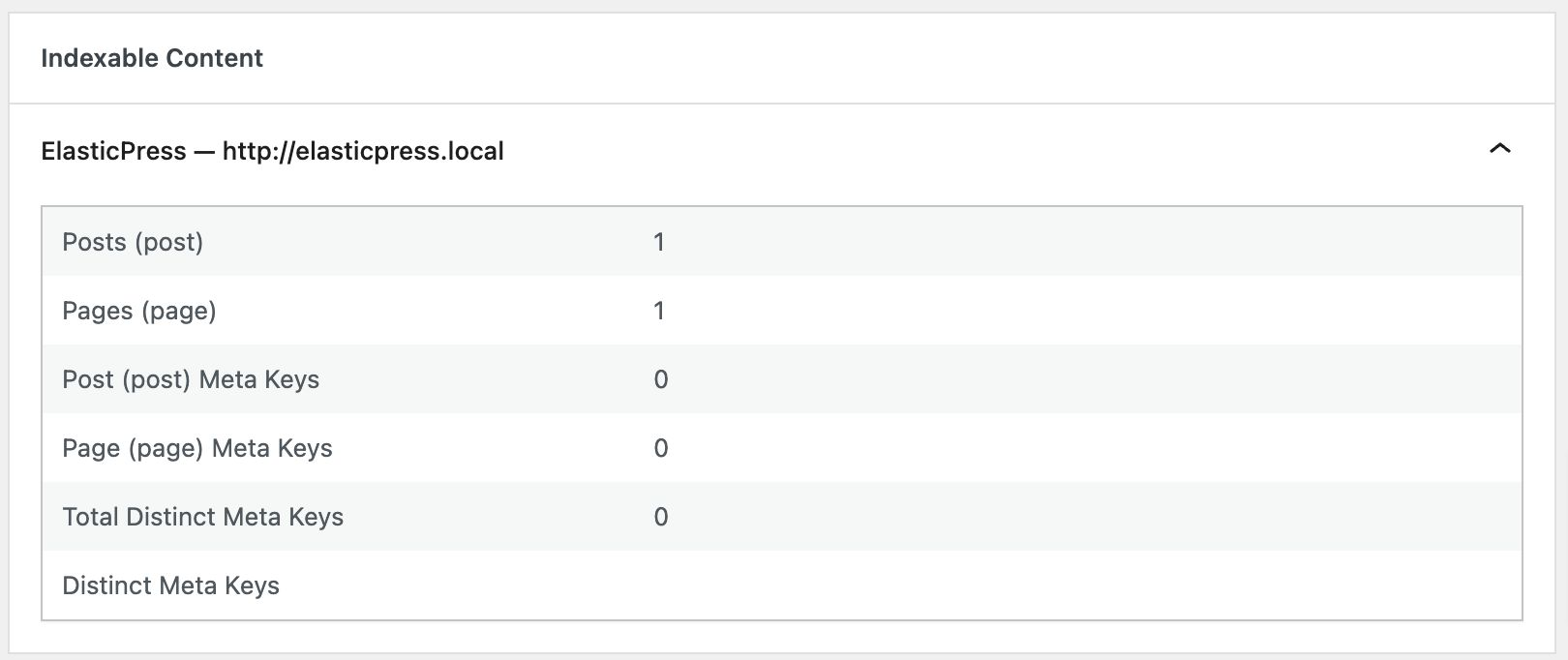 ElasticPress Status Reports – ElasticPress.io